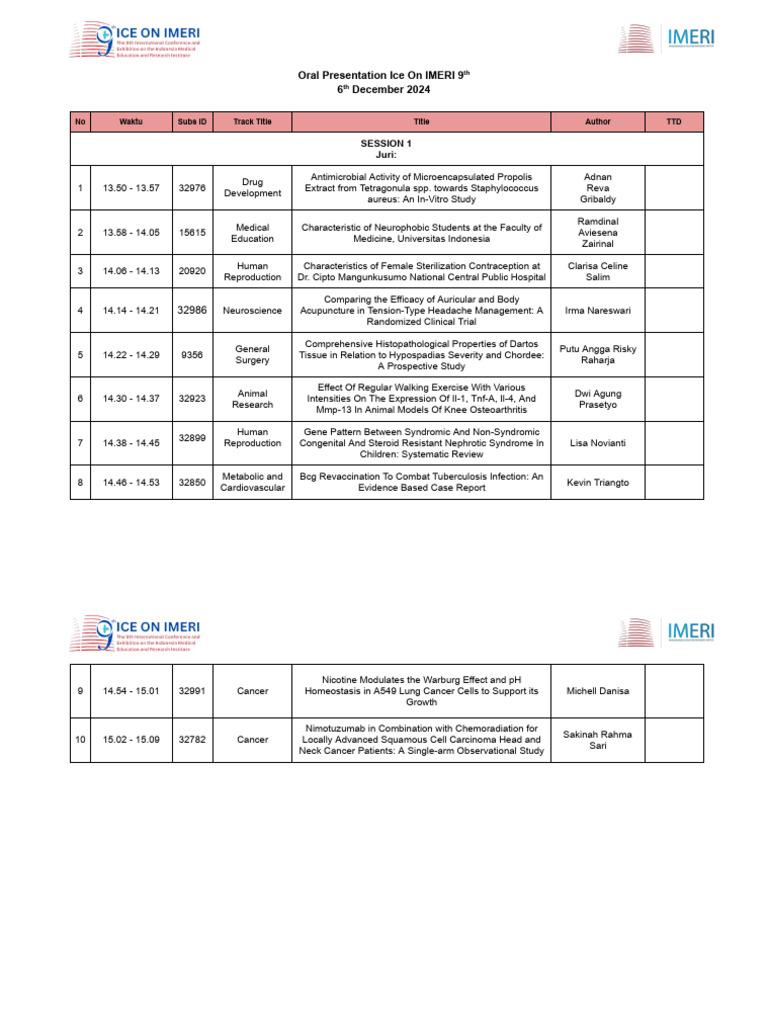 Oral & Poster Presentation Schedule - Ice On IMERI 9th | PDF | Surgery ...