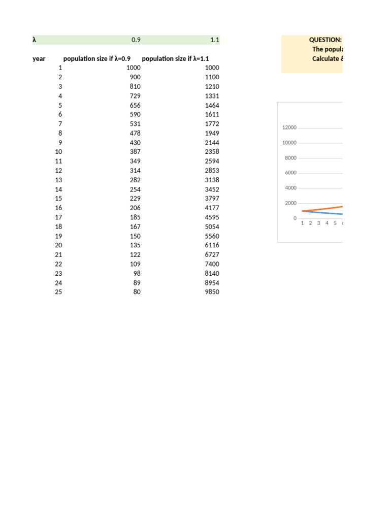 BIOB50 - 2024 - Lecture 4 Calculating Population Dynamics in Excel ...