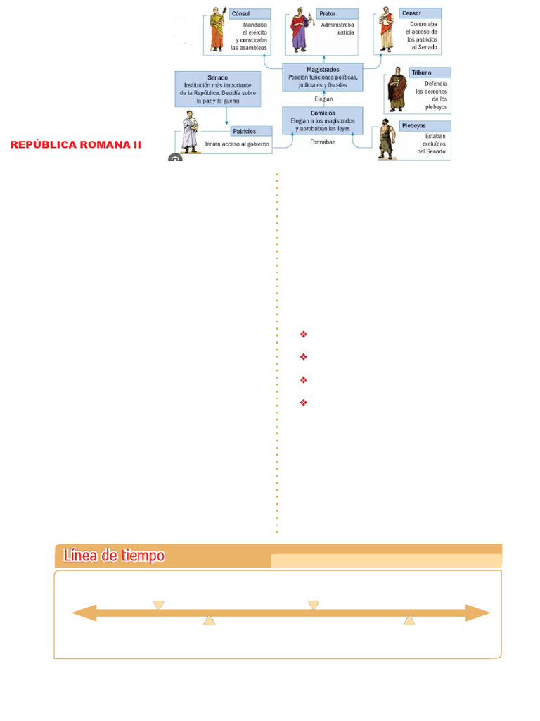 ESTUD 3 REP ROMANA Organización Política de La República Romana para ...