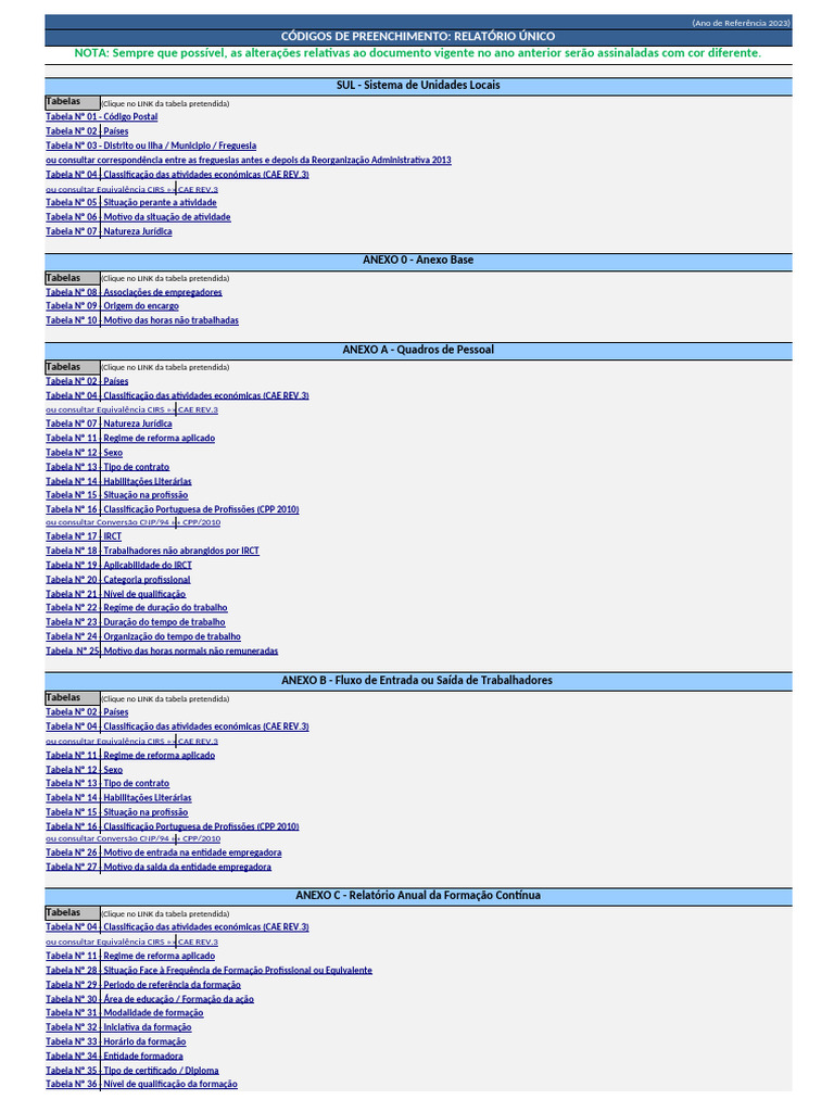Tabelas de Codigos Relatorio Unico 2023 Versão1.4 | PDF