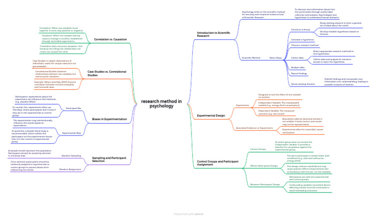 Psychology Research Methods Guide | PDF | Experiment | Hypothesis