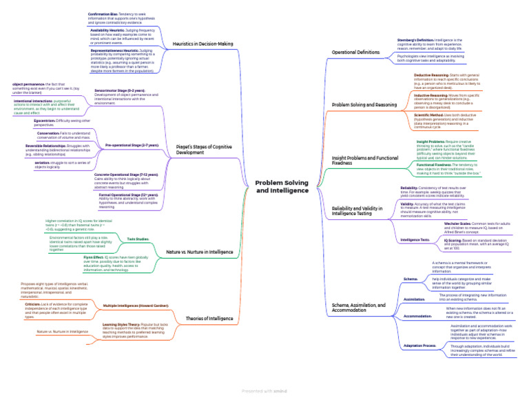 Problem Solving and Intelligence | PDF | Intelligence Quotient ...