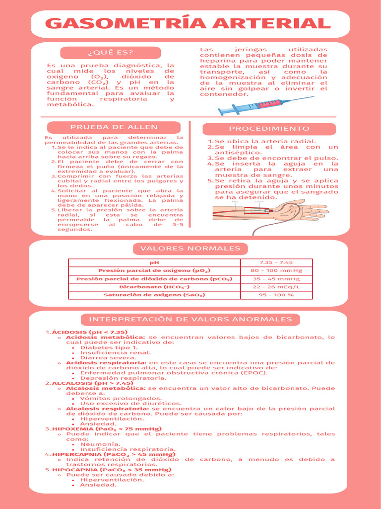 Infografia Gasometria | PDF | Especialidades Medicas | Fisiología