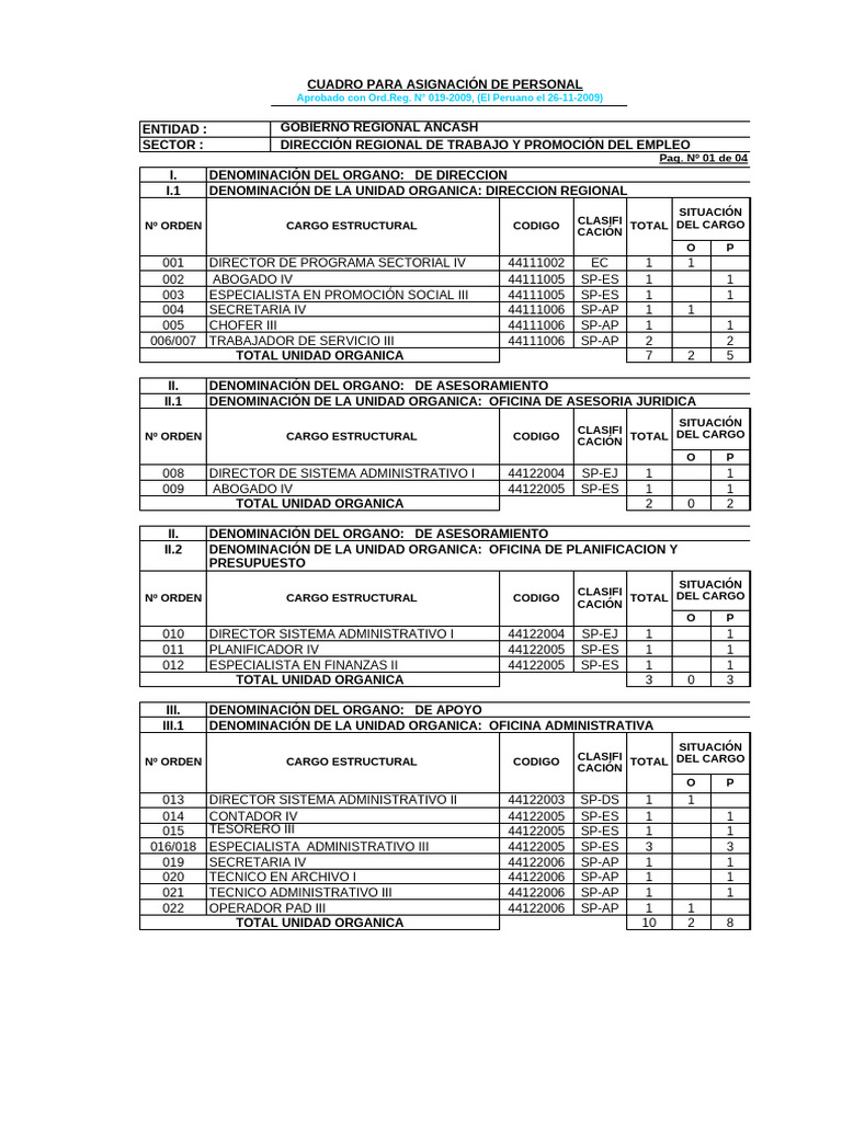 Cap y Pap Vigente. y Pap y Cap Provisional - Drtpe - Ancash 2022 Enviado | PDF | Esfera pública ...