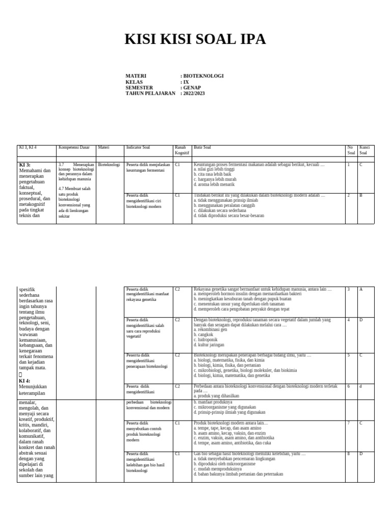 Kisi Kisi Ipa Biotekhnologi | PDF