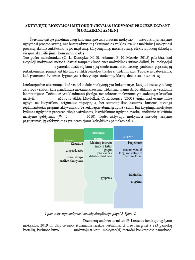Aktyviuju Mokymosi Metodu Taikymas Ugdymosi Procese | PDF