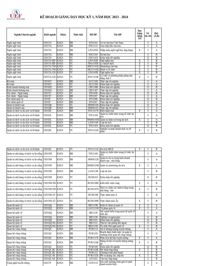 KeHoachGD HK241 | PDF
