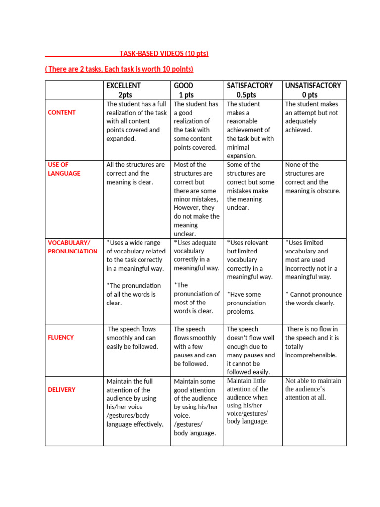 Video Assessment Rubric for ESL Tasks | PDF | Vocabulary | Fluency