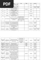 PC Express Branch Locations in the Philippines | PDF | Makati | Metro ...