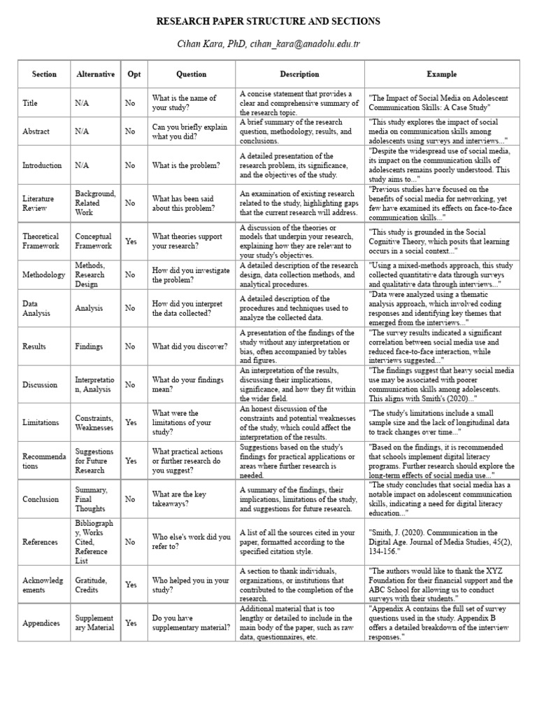 Research Paper Structure and Sections | PDF | Data | Survey Methodology