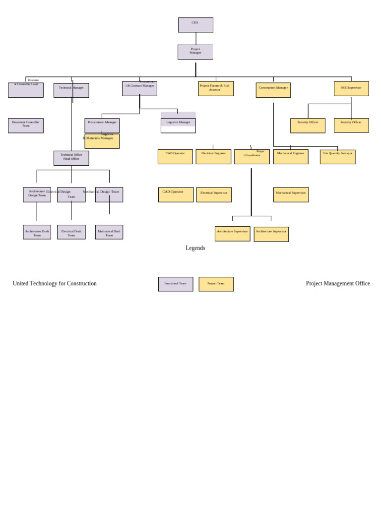 SNB - Organisation Chart | PDF | Procurement | Engineering