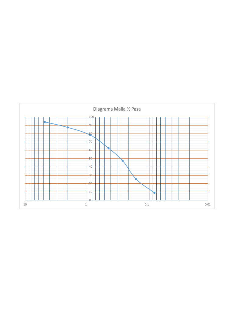 Gran Ulo Me Tria | PDF
