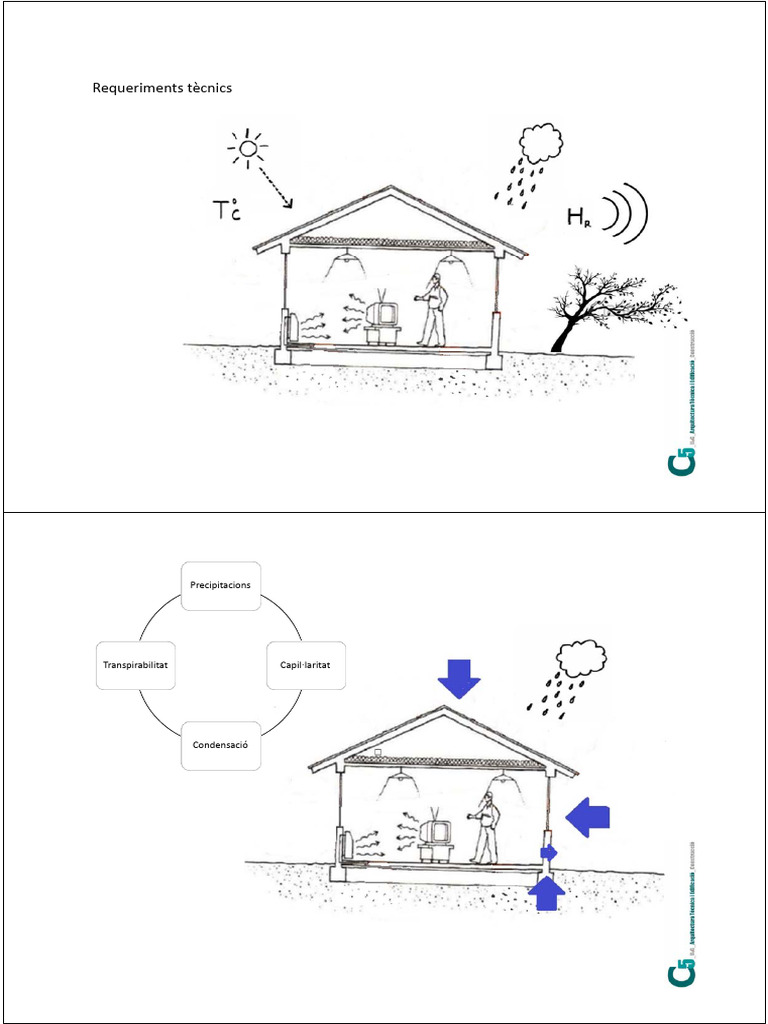 ATC5 1 Requeriments Generals | PDF