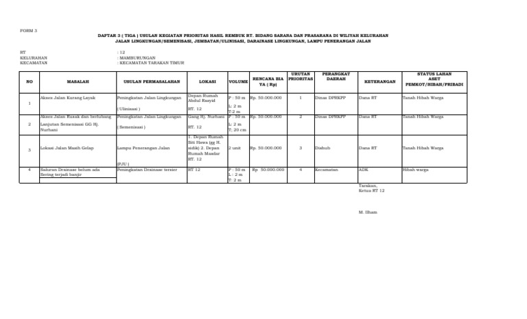 Usulan Musrembang Form 3 Ok | PDF