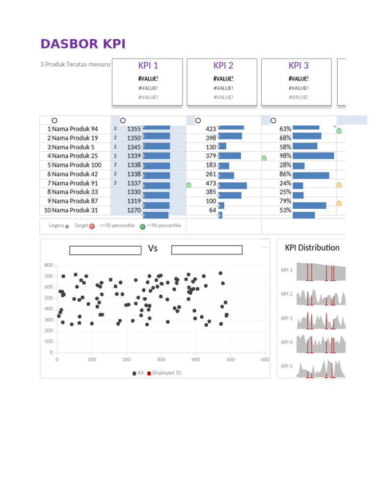Template 21 Projects KPI - S Comparison | PDF
