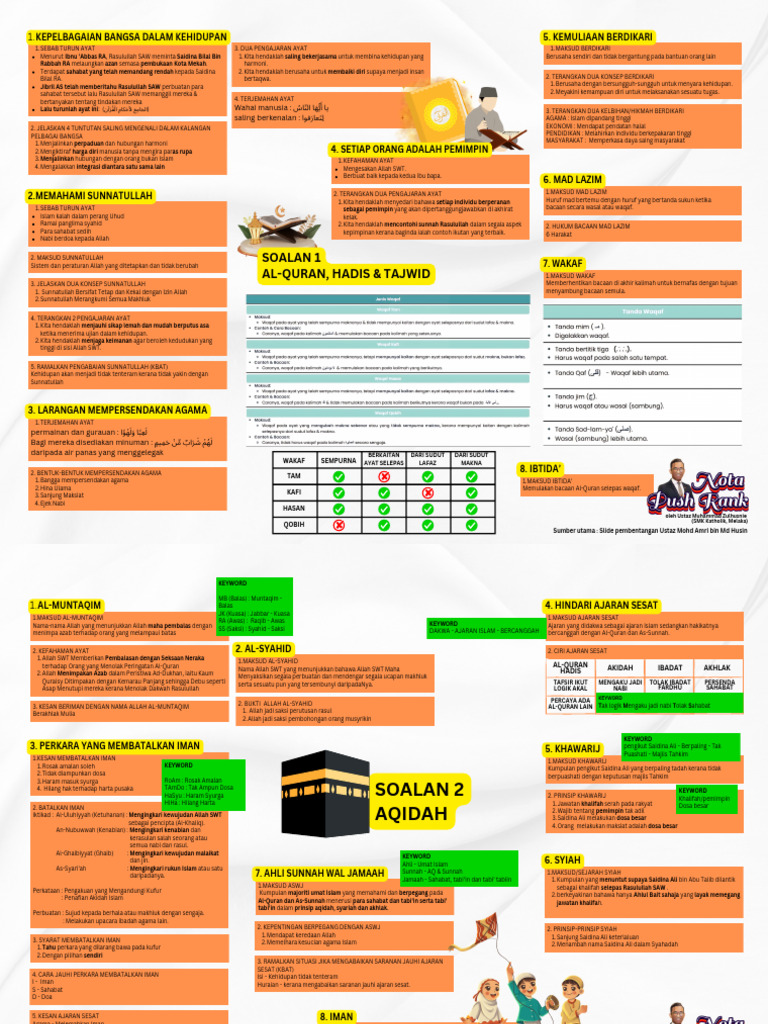 NOTA PUSH RANK PAI SPM (1) | PDF
