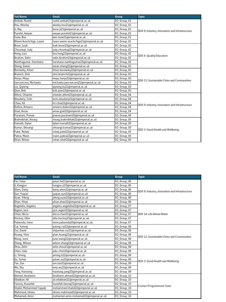 EO Groups by Number With SDG | PDF | Global Natural Environment | Economy And The Environment