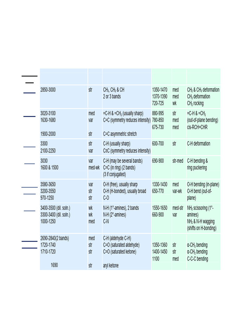 IR. Taules | PDF | Amine | Amide