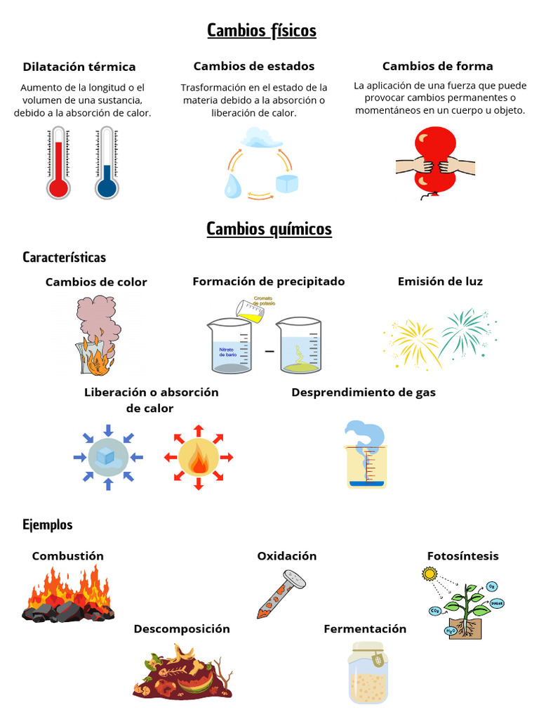 Cambios Físicos y Químicos | PDF