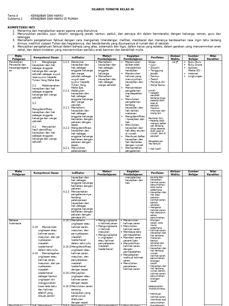 Kewajiban dan Hak di Rumah: Silabus Kelas III | PDF