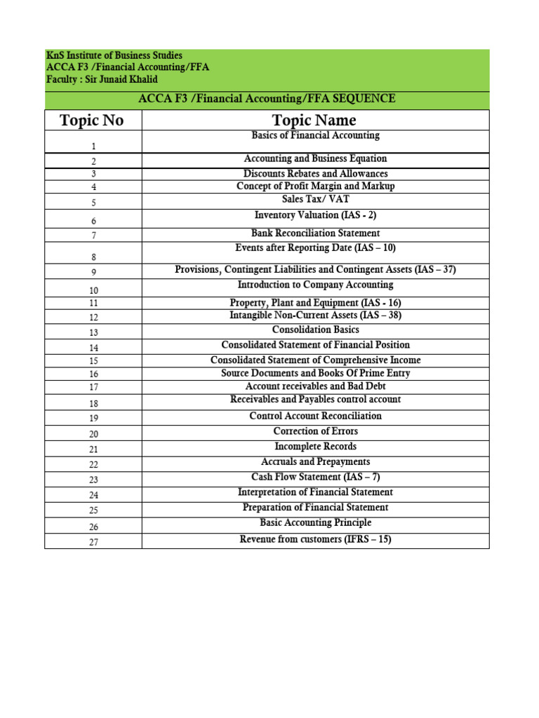 Sequence to study KNS | PDF
