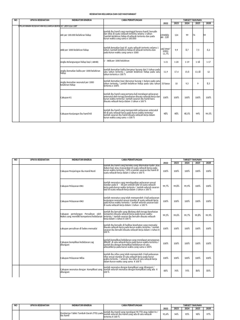 1, Target KIA Dan Gizi | PDF