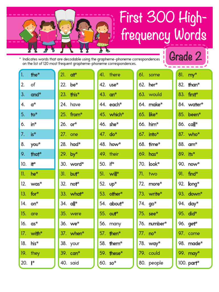 First 300 High-Frequency Words List | PDF
