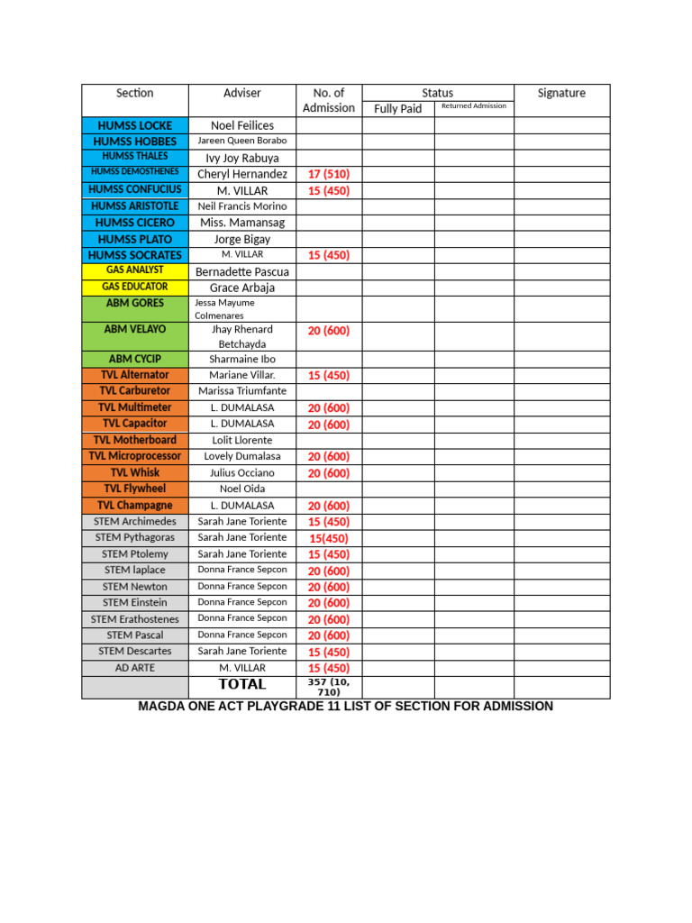 List of Admission Grade 11 | PDF