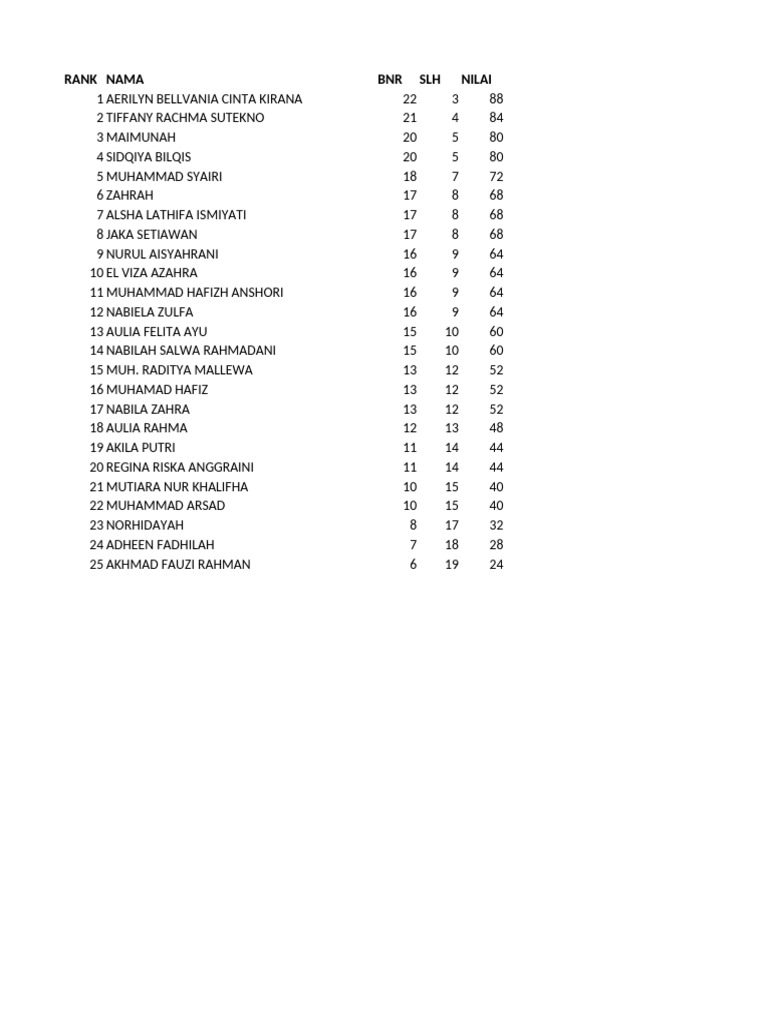List Ujian Pada PAS BAHASA INGGRIS 6A | PDF