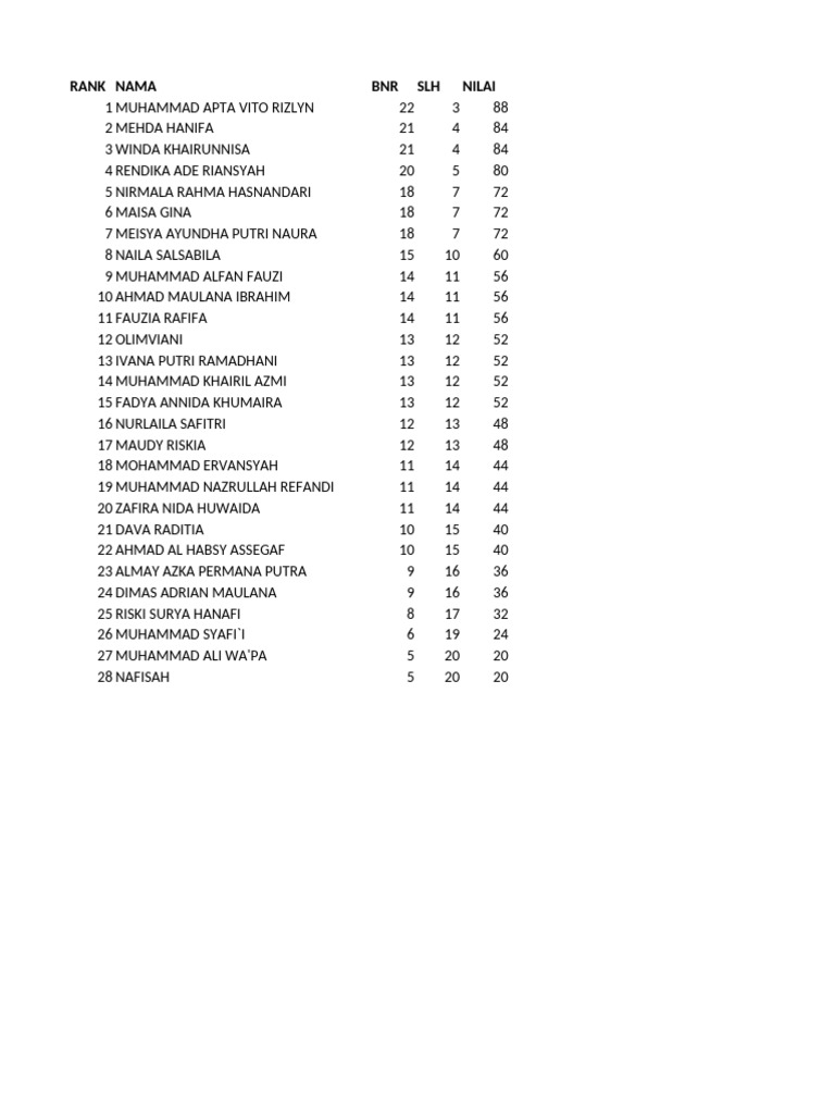 List Ujian Pada PAS BAHASA INGGRIS 6B | PDF