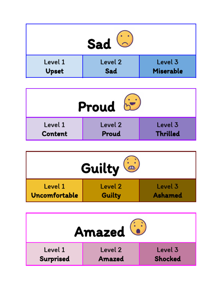 LevelsofEmotionprintablecards-1 | PDF | Emotions | Psychology