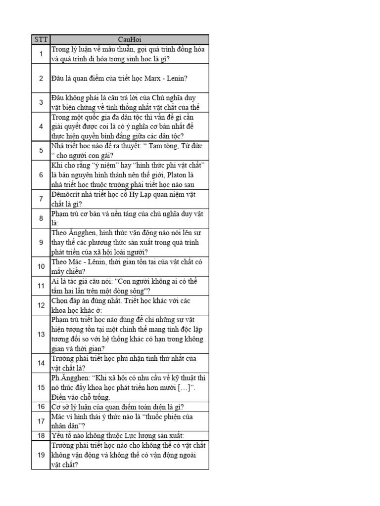 Cau Hoi Trac Nghiem 2024 | PDF