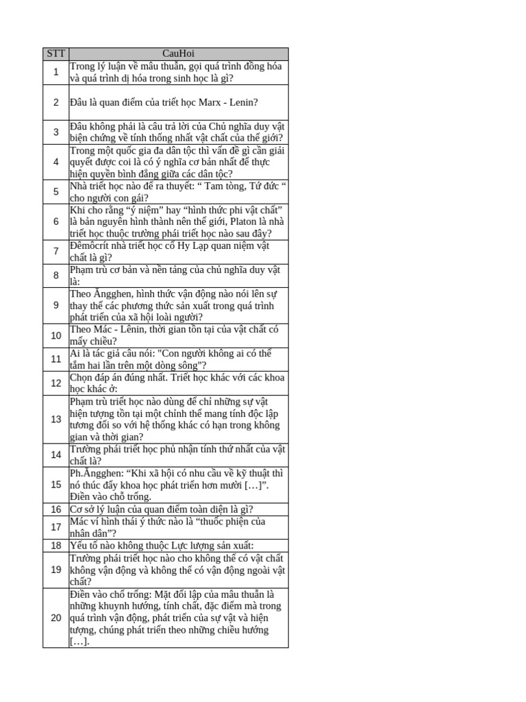 cau hoi trac nghiem 2024 | PDF