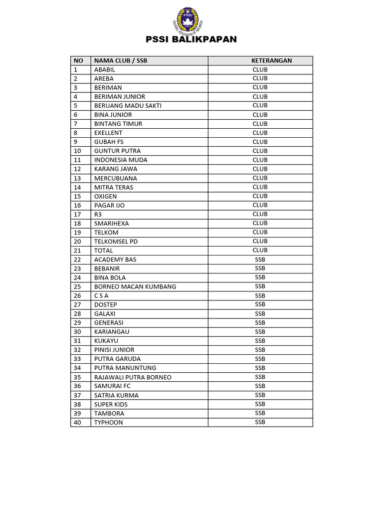 Daftar Club Dan SSB | PDF