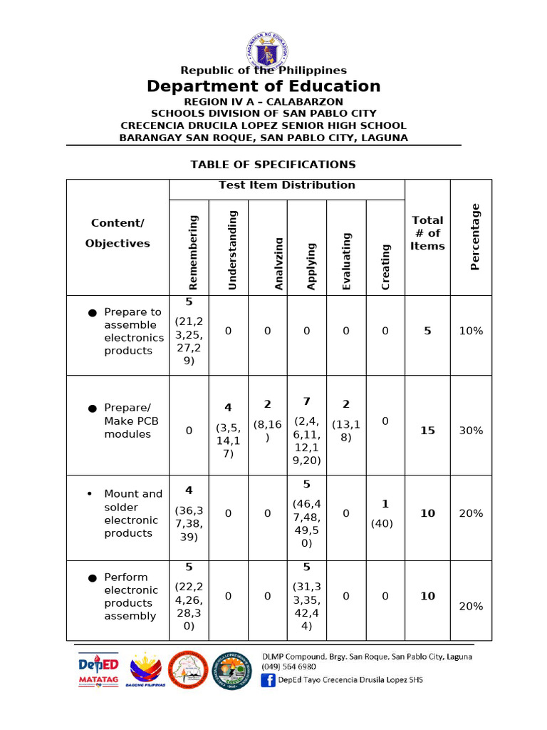Electronics Assembly Test Specifications | PDF | Materials Science ...