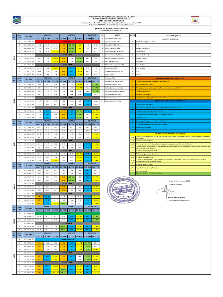 jadwal cek 2 | PDF