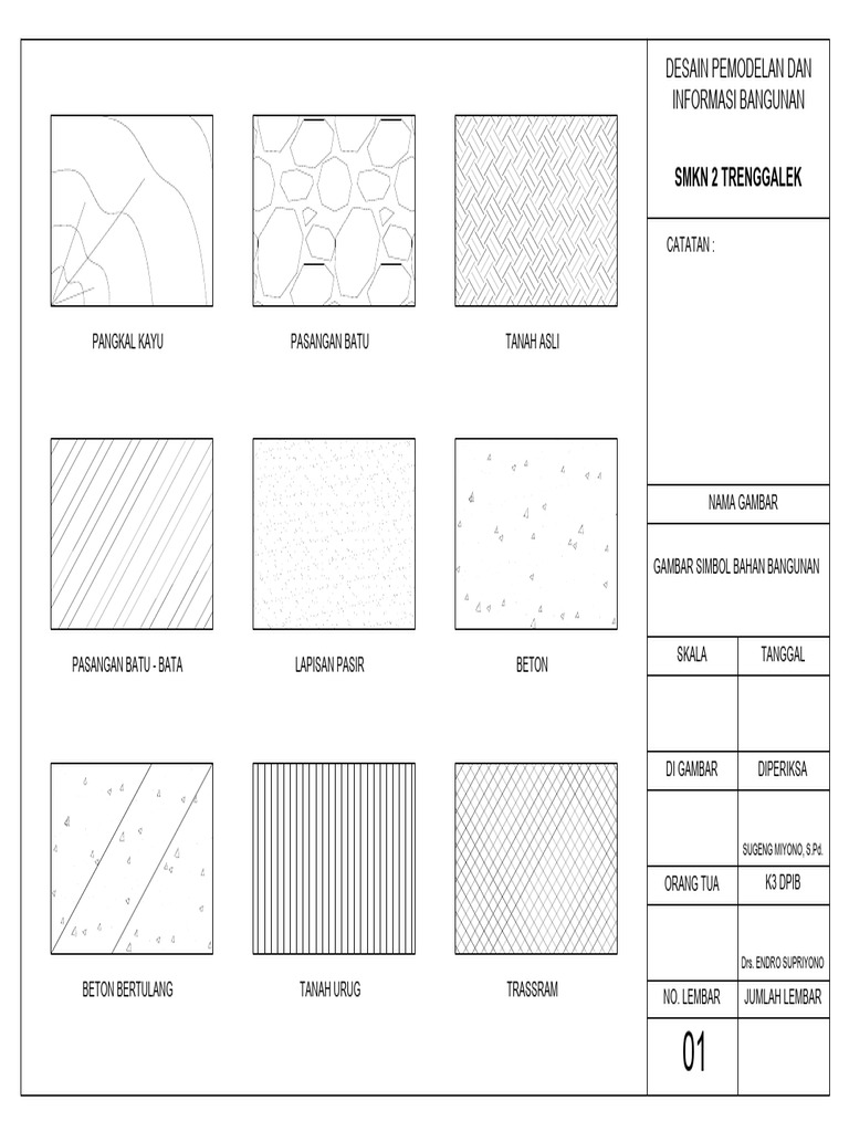 GAMBAR SIMBOL BAHAN-Model | PDF