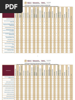 2024 ENARM Puntajes | PDF | Medicina | Oncología