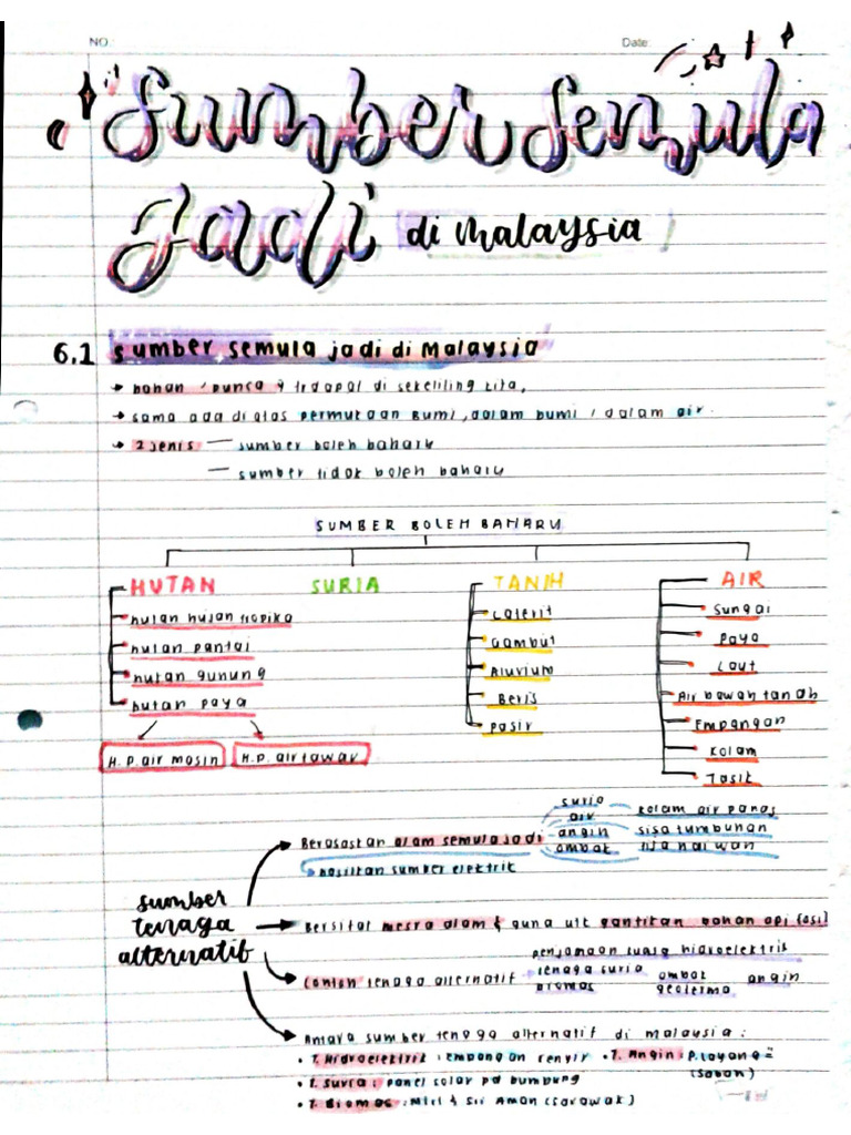 4. Bab 6 Nota Ringkas | PDF