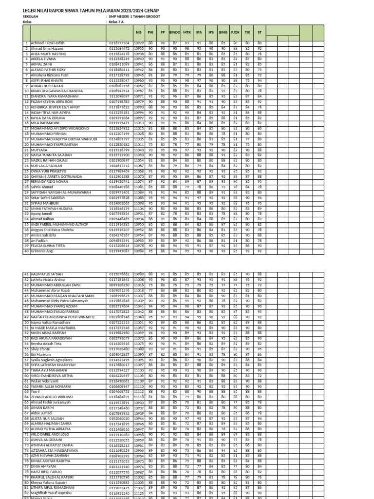 Leger Nilai Buku Induk Semester 2 | PDF