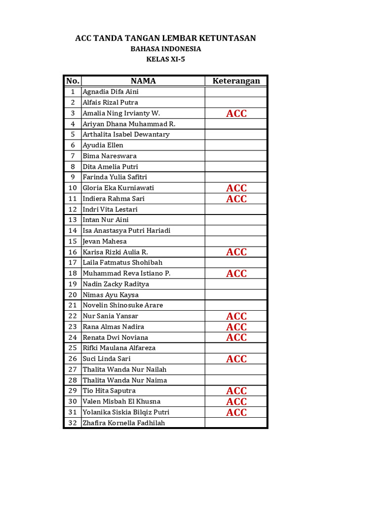Daftar Acc Ttd Lembar Ketuntasan | PDF