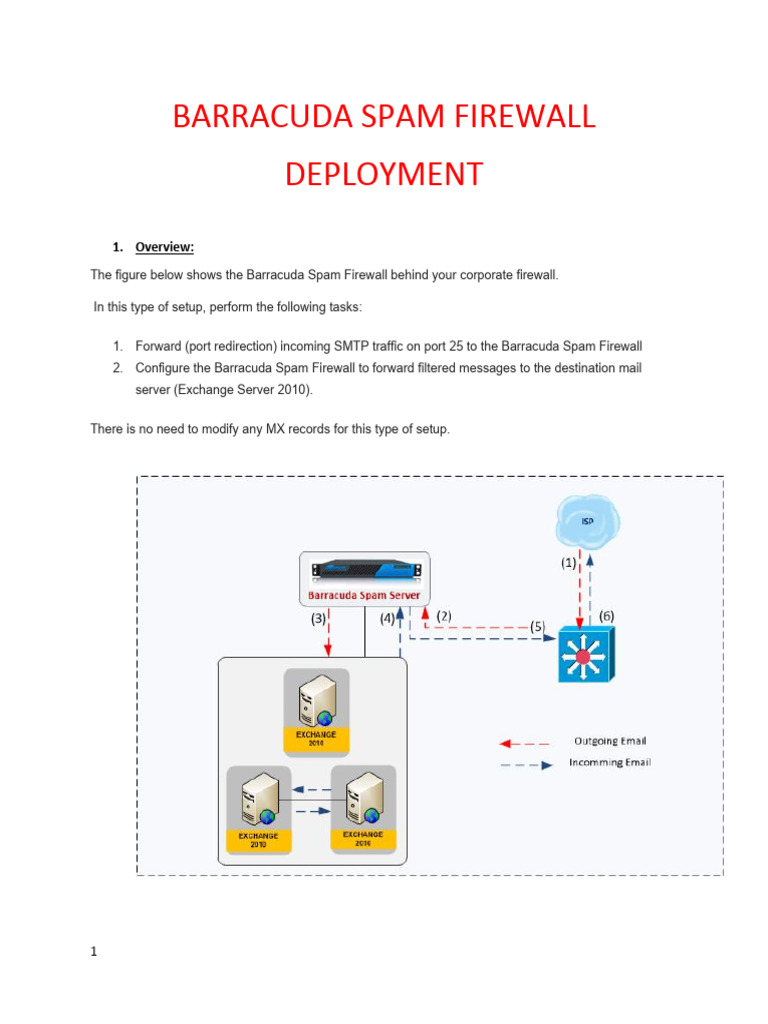 BARRACUDA SPAM FIREWALL | PDF