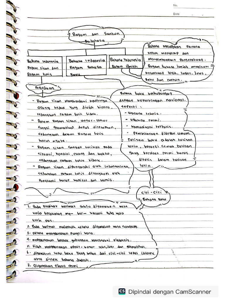 B.Indonesia Rizky Zelda 1B-TME | PDF