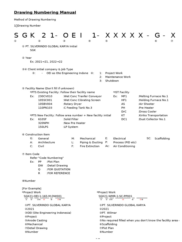 Drawing Numbering Manual | PDF
