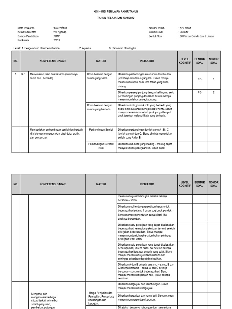 Kisi-Kisi Pat7 21-22 | PDF