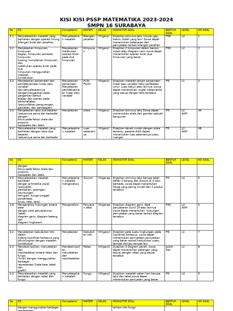 Kisi Kisi - PSSP Matematika | PDF