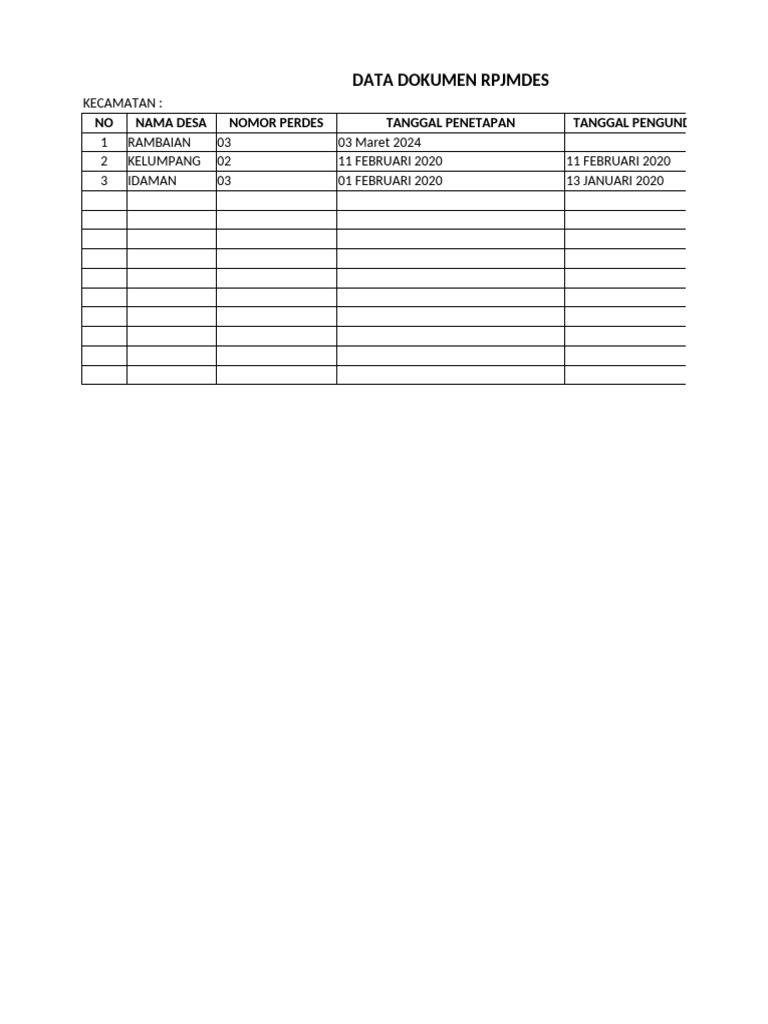 FORMAT PERMINTAAN LAPORAN PEMBERDAYAAN OK - Copy (1) | PDF
