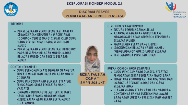 diagram frayer | PDF