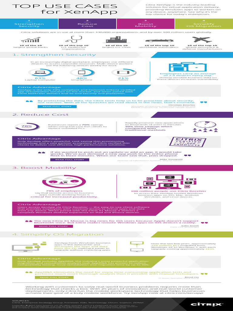 Top Use Cases For Xenapp | PDF | Microsoft Windows | Mobile App