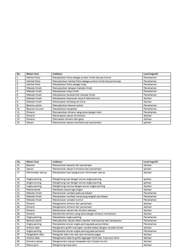 Kisi Kisi SAS Ganjil Fisika Kelas X 2024-2025 | PDF